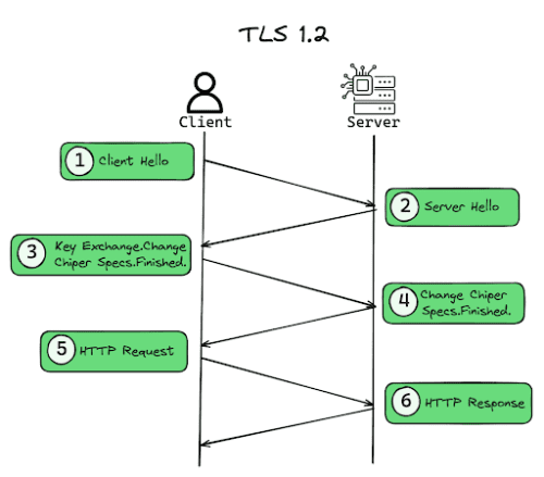TLS Client Credential Fatal Errors: Reasons and Fixes